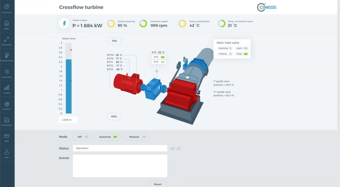 SCADA & Control system | CINK Hydro - Energy k.s.