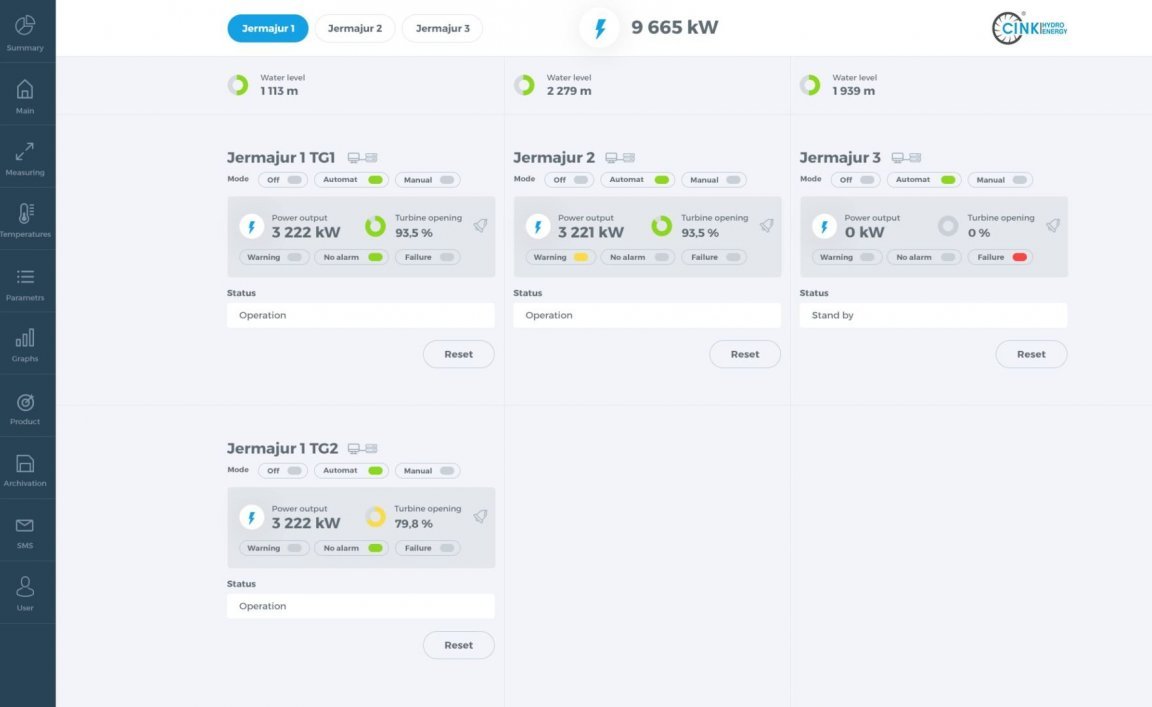 SCADA & Control system | CINK Hydro - Energy k.s.
